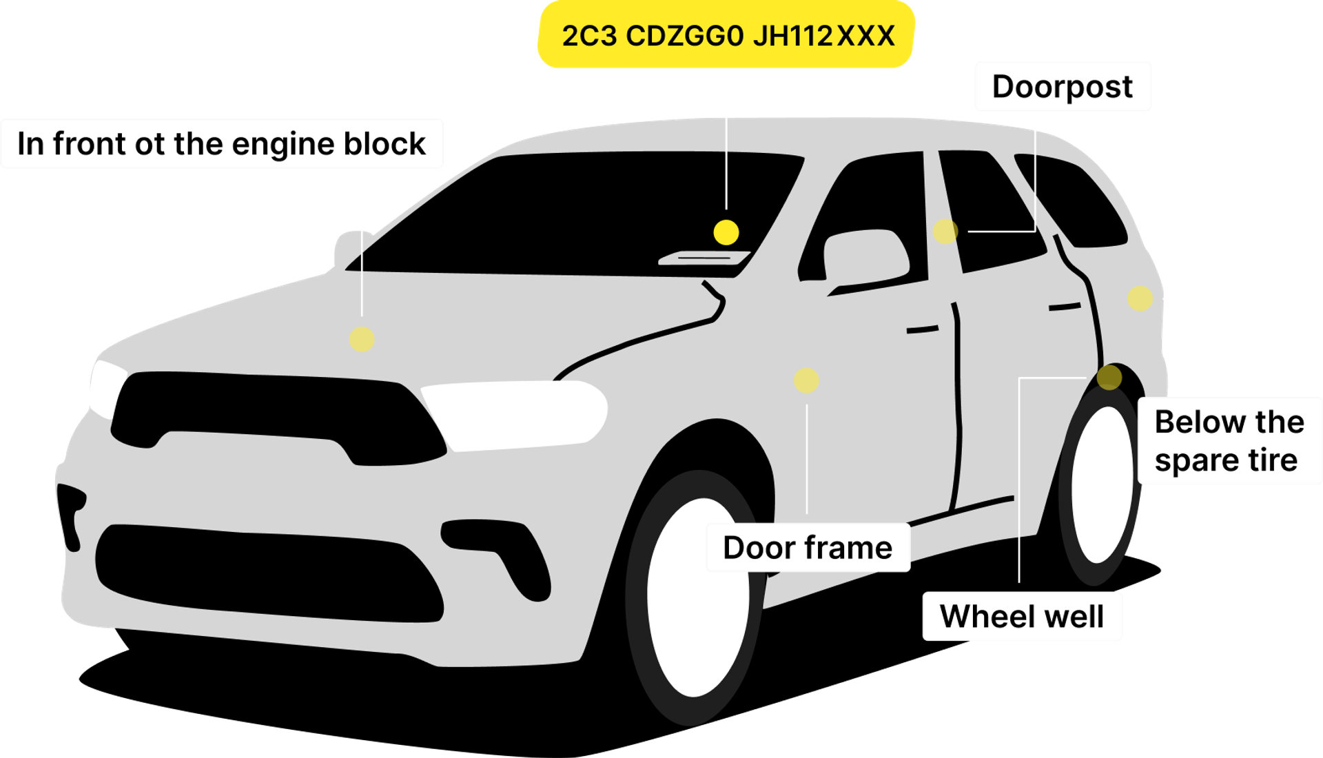 Dodge VIN Decoder – Vehicle Specs and Car History Check