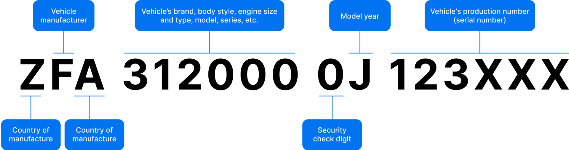 Fiat VIN Decoder: Instant VIN Check & Lookup