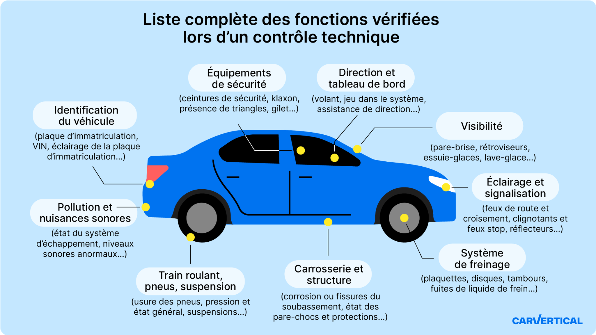 Vendre Sa Voiture Sans Controle Technique