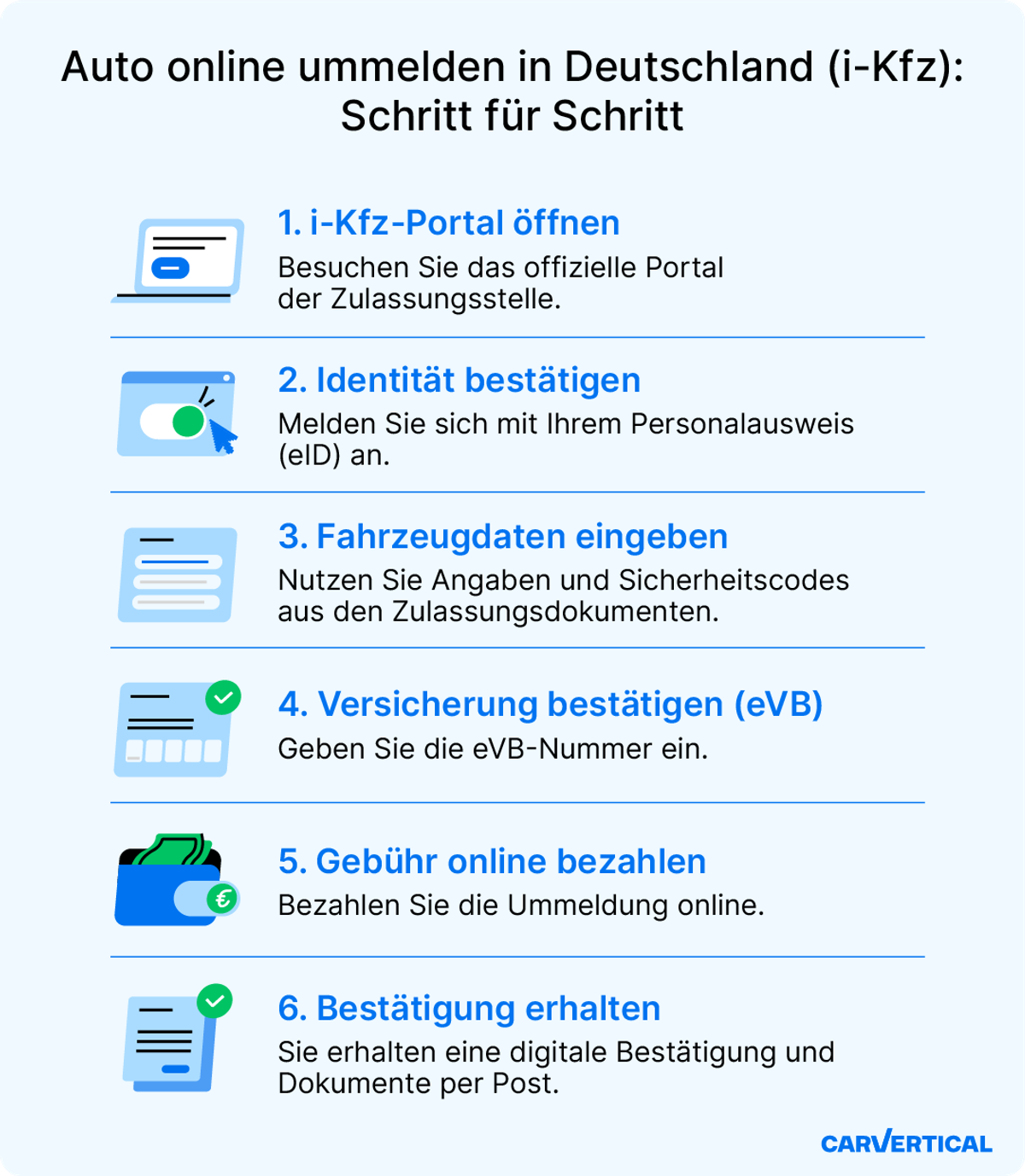 Was Bentige Ich Um Ein Auto Umzumelden