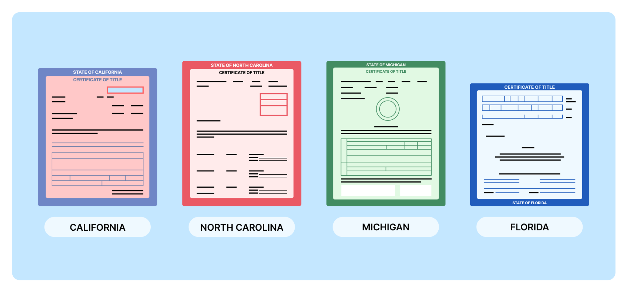 What is a car title | carVertical