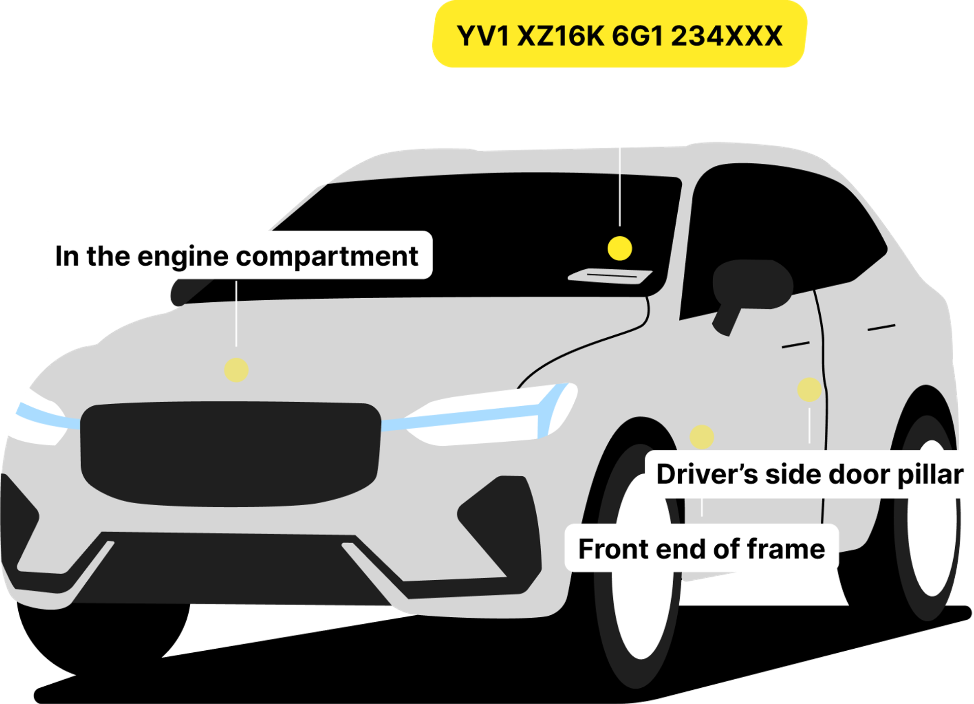 Volvo VIN decoder UK: Free VIN check