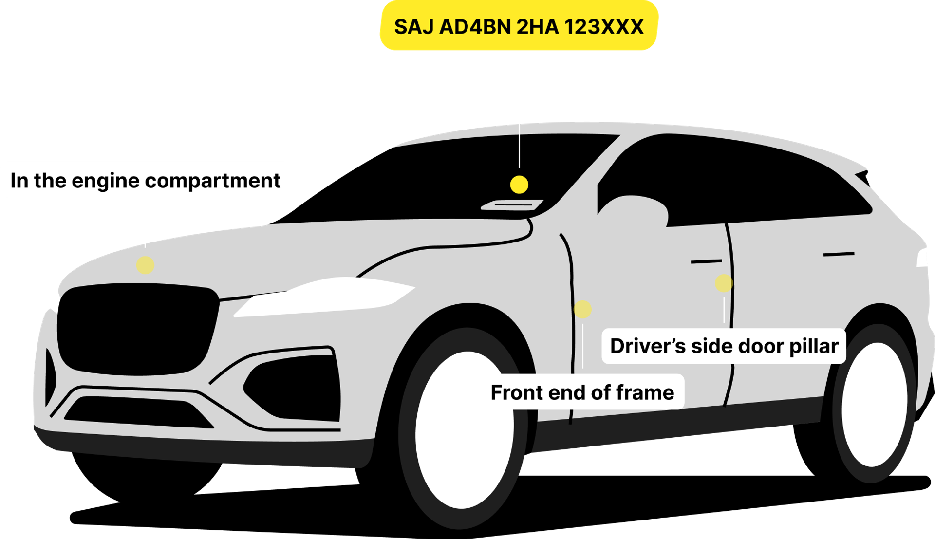 Jaguar VIN decoder UK: Free VIN check tool online
