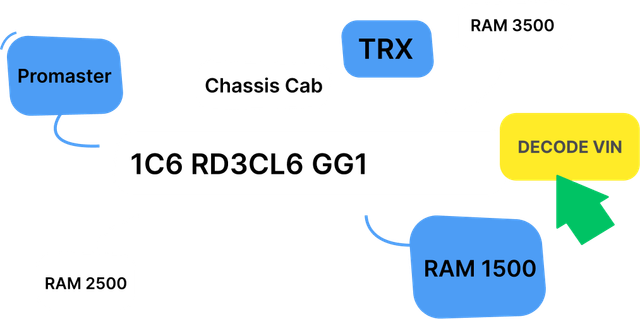 RAM VIN Decoder: Free RAM VIN Lookup