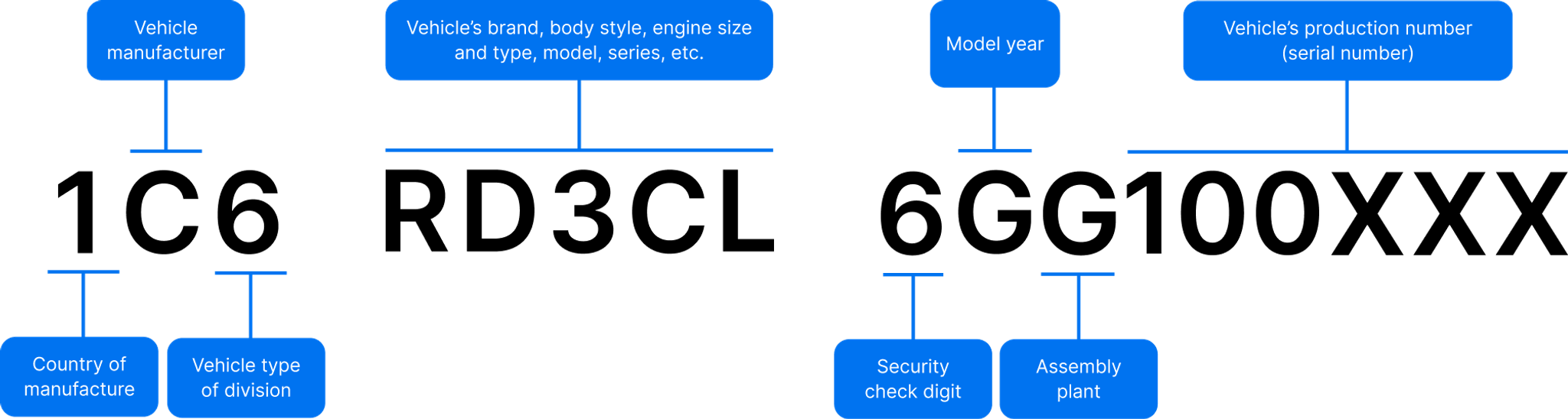 RAM VIN Decoder: Free RAM VIN Lookup