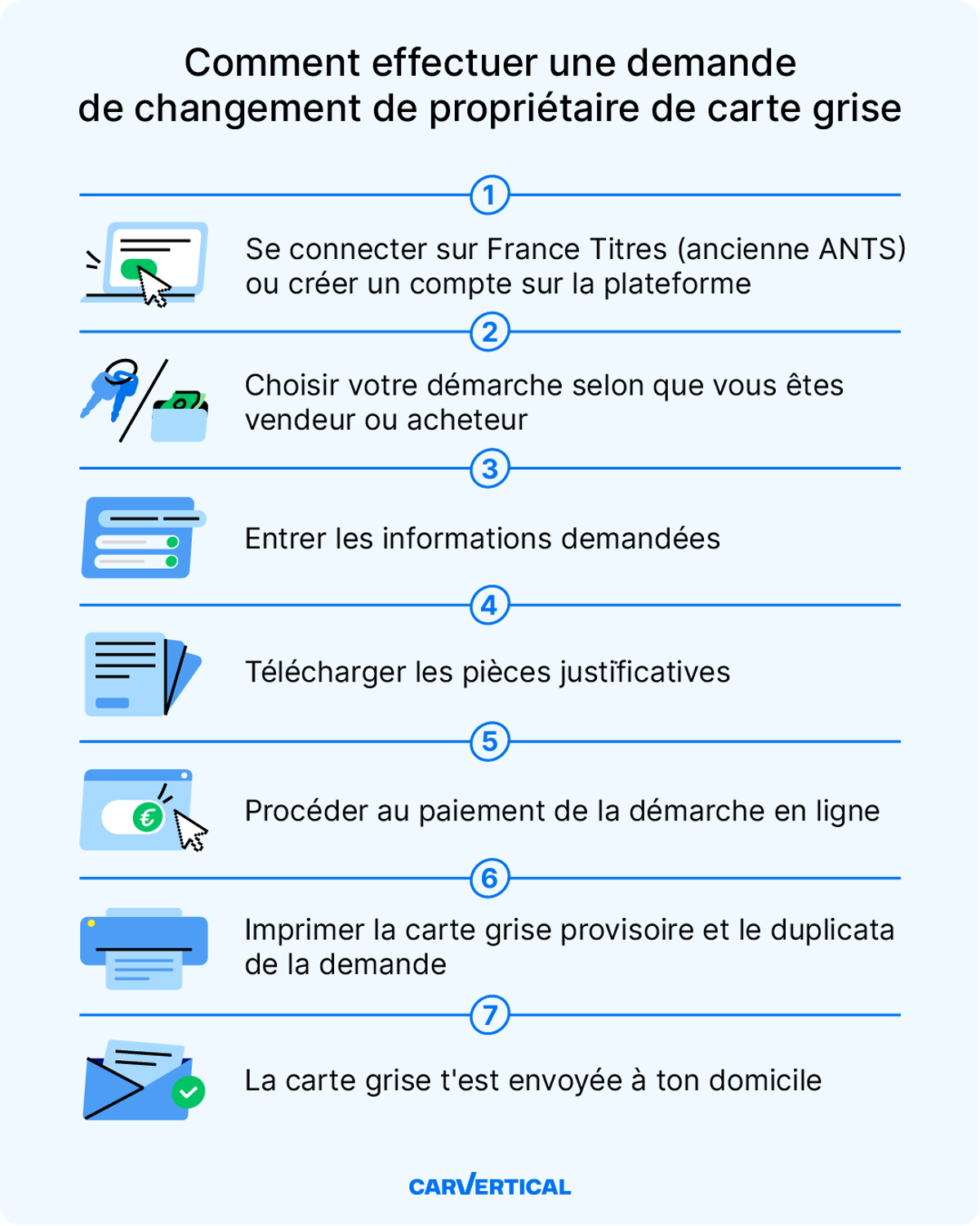 Changement Proprietaire Carte Grise