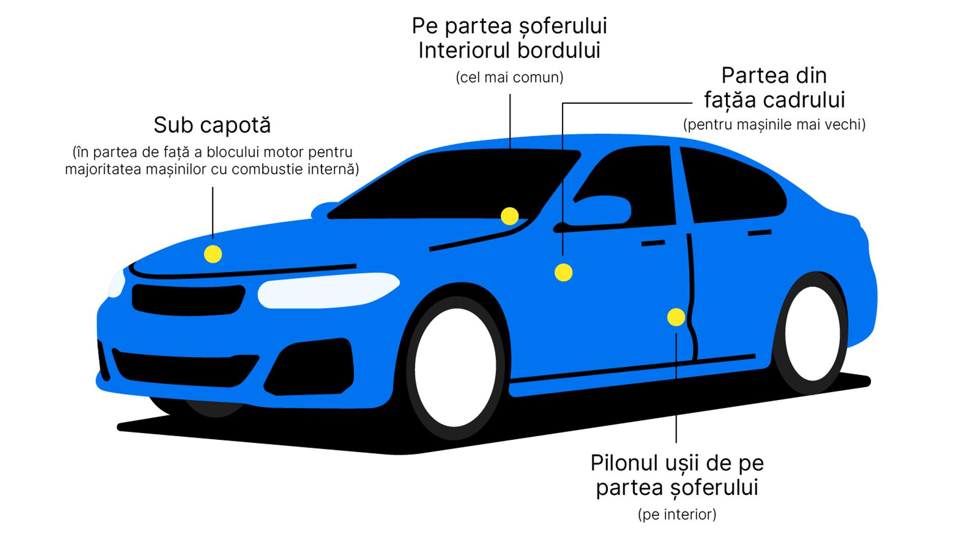 VIN Decoder România: Verificare VIN gratuită