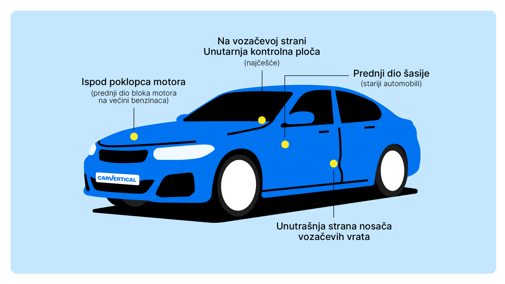 Provjera vozila: Ultimativna checklista (30+ koraka)