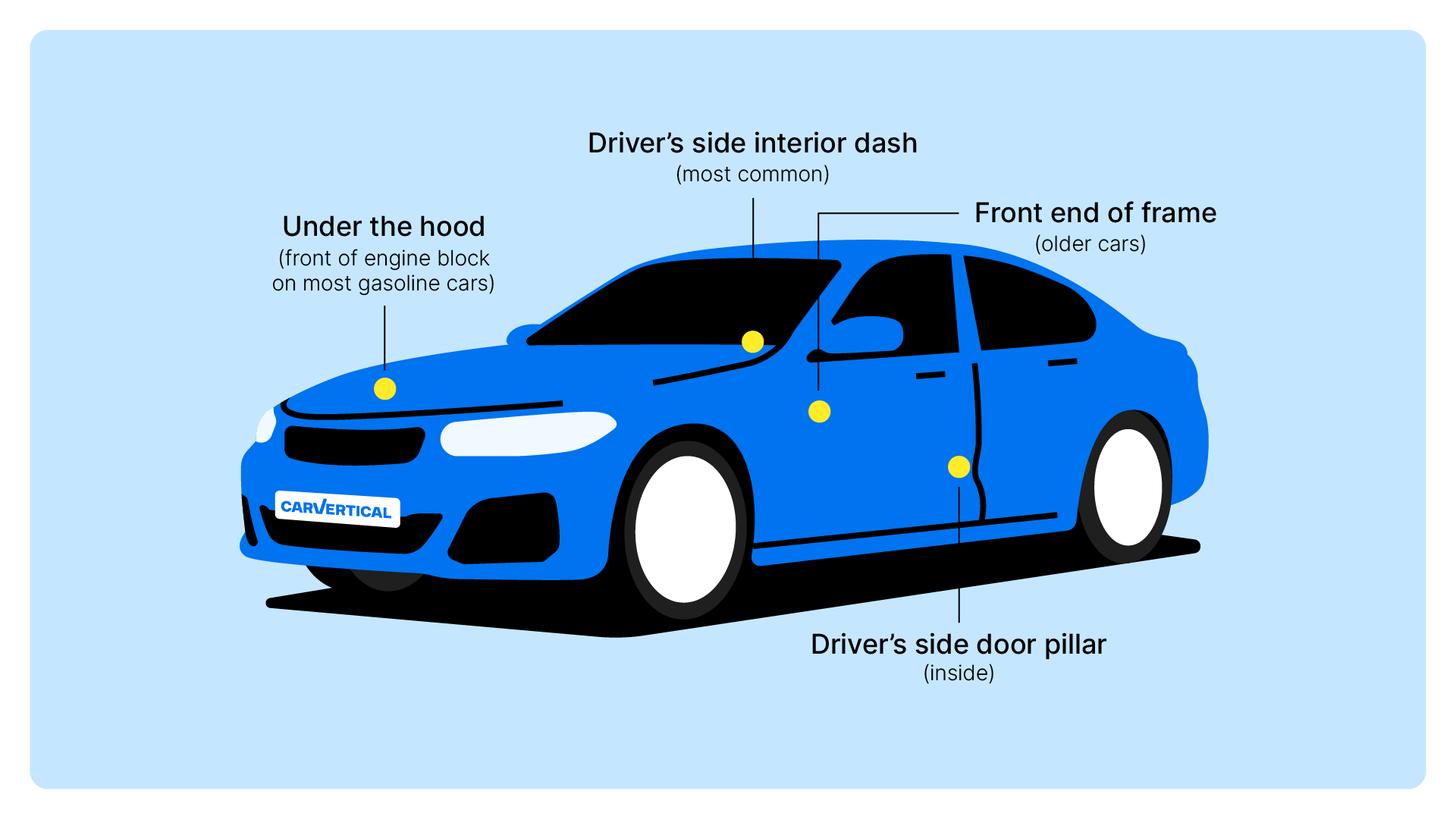 Renault VIN decoder UK: Free VIN check