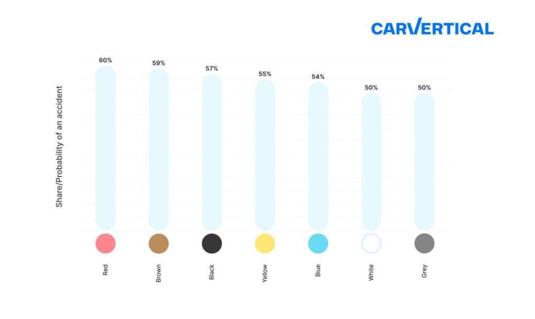 Research: Car colors and why they matter
