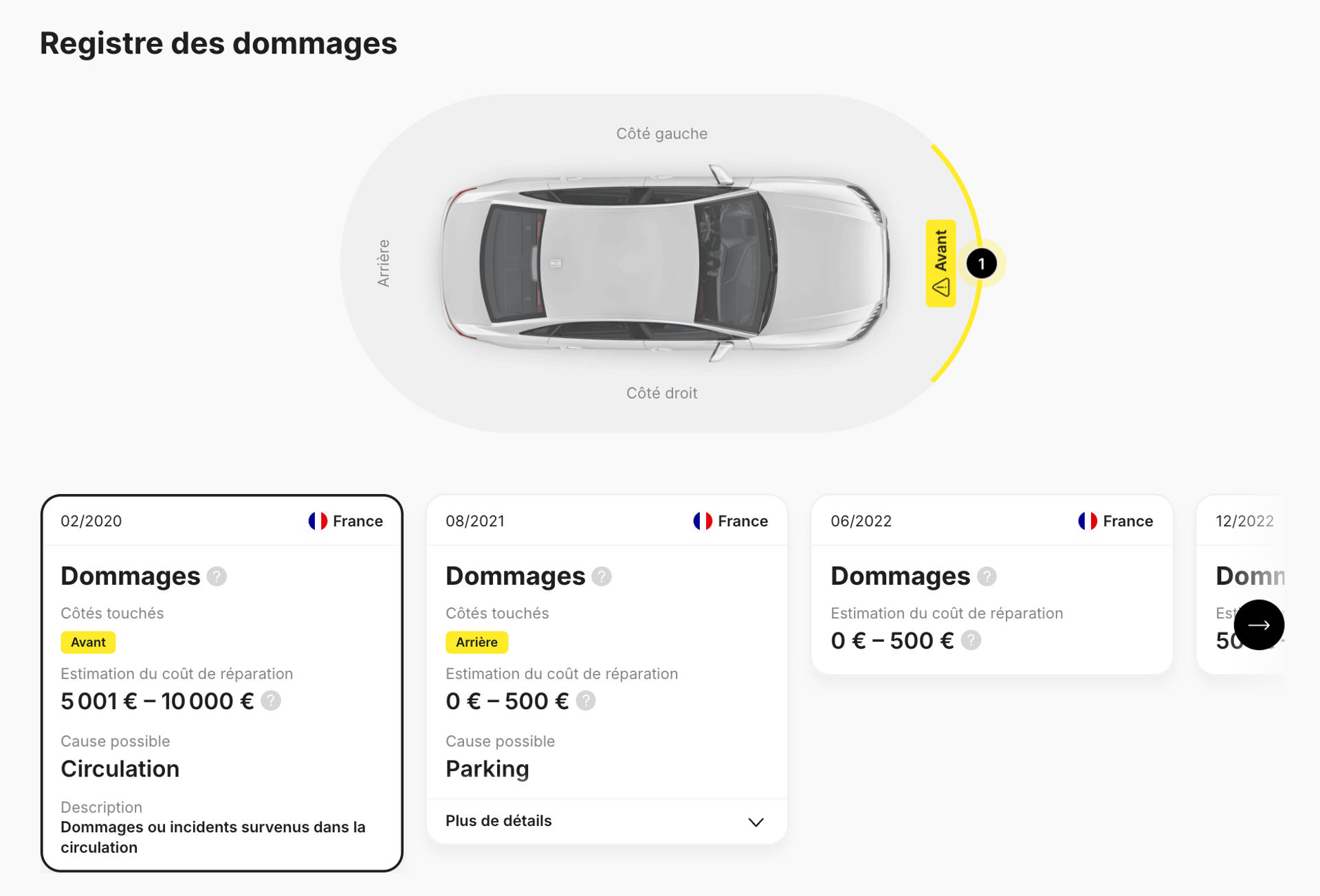 Prix Revision Voiture