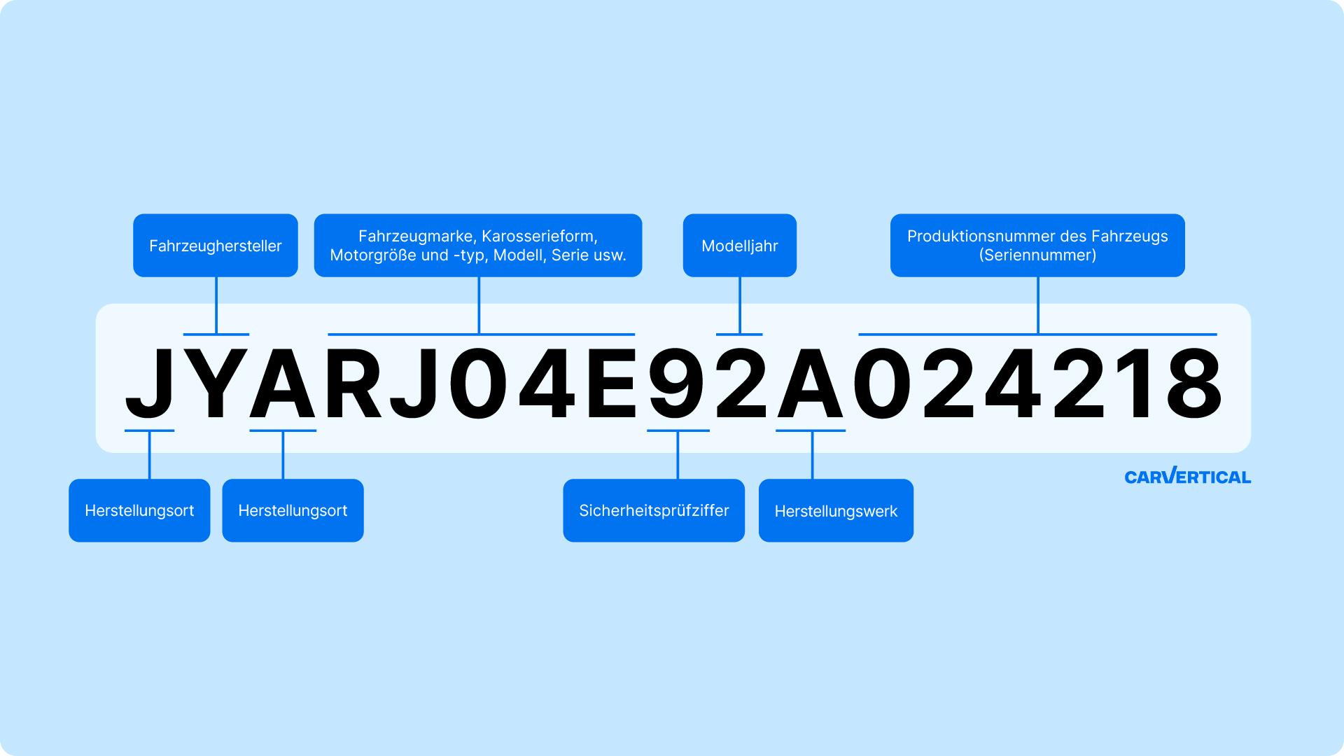 Yamaha-Fahrgestellnummer prüfen: VIN Decoder