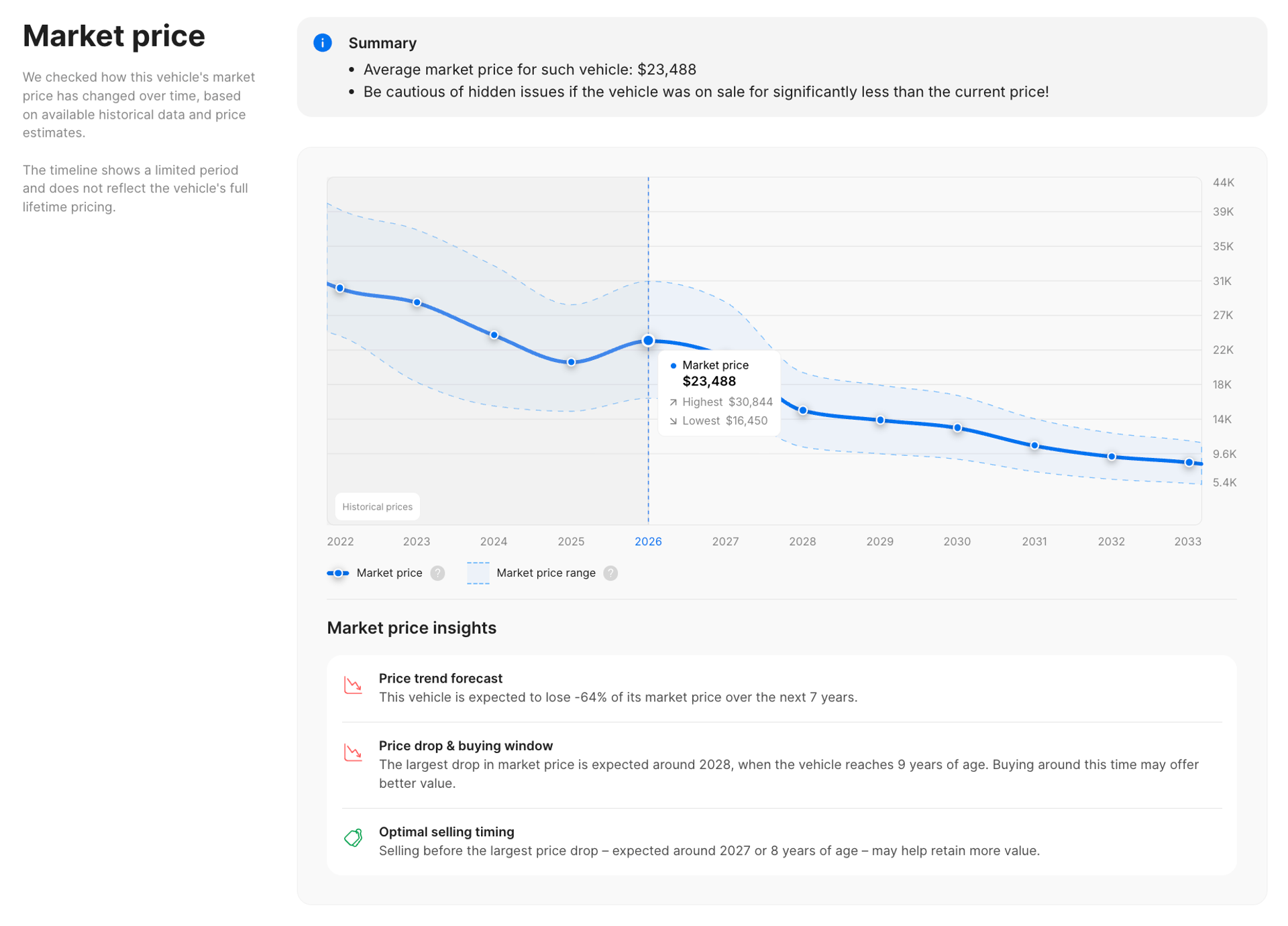 Market Price upgrade: What’s new and how it helps