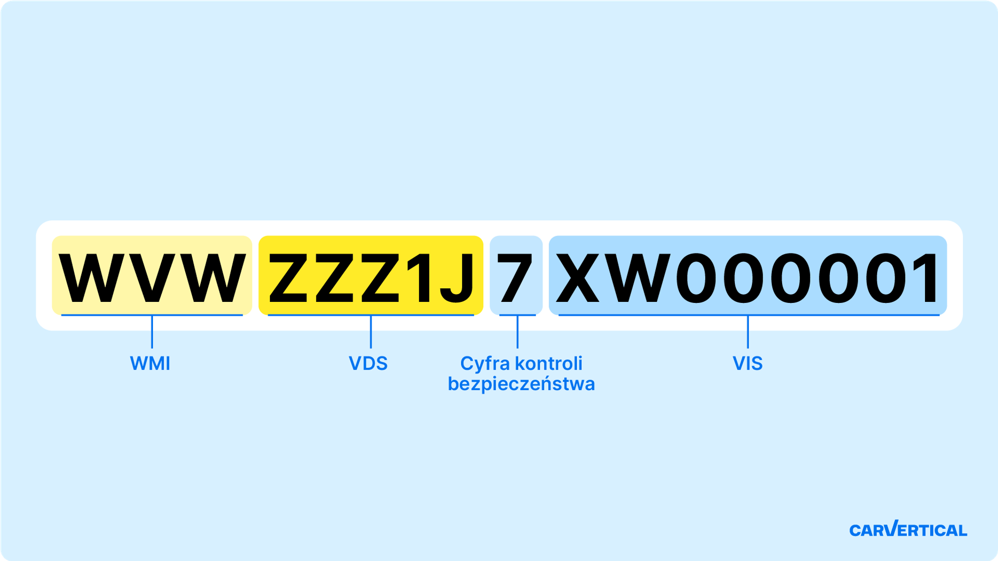 Numer VIN: co oznacza kod VIN, gdzie znaleźć i jak go odczytać