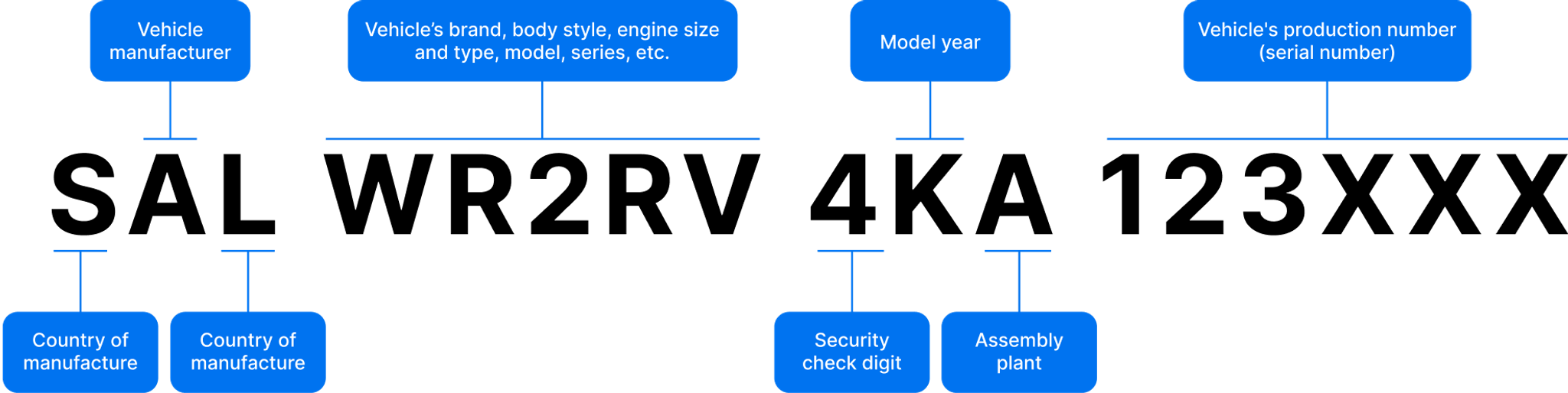Land Rover VIN decoder UK: Free VIN check