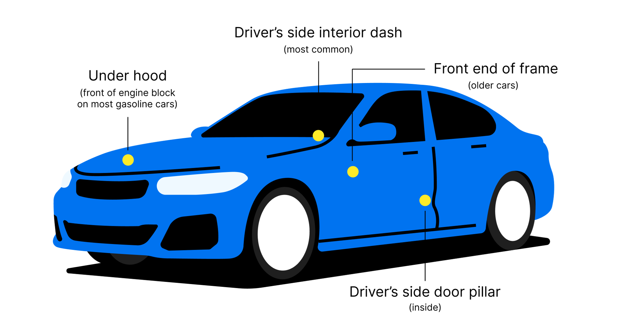 VIN Decoder Australia: Free VIN Number Check