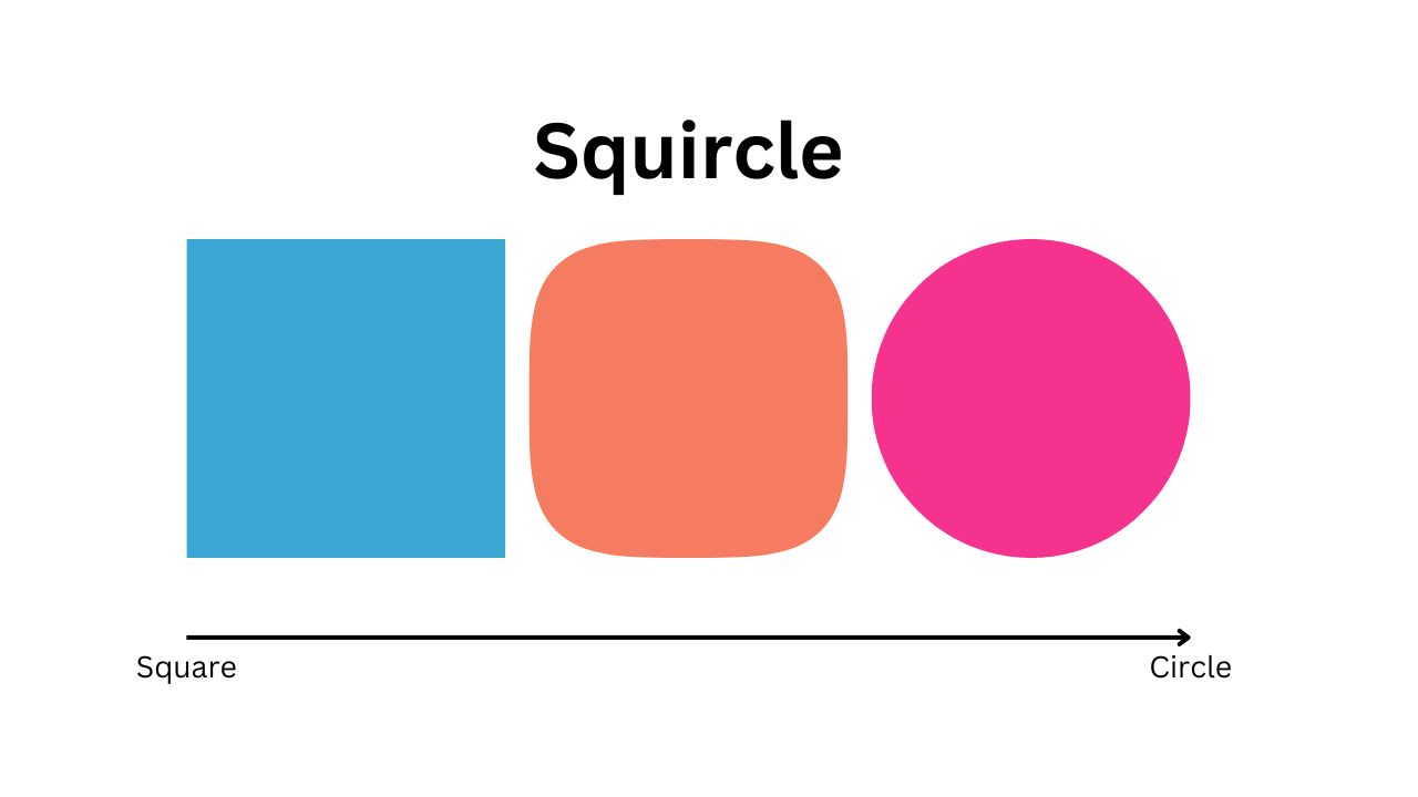 How to Add a Squircle to my Canva Design - Canbox Blog