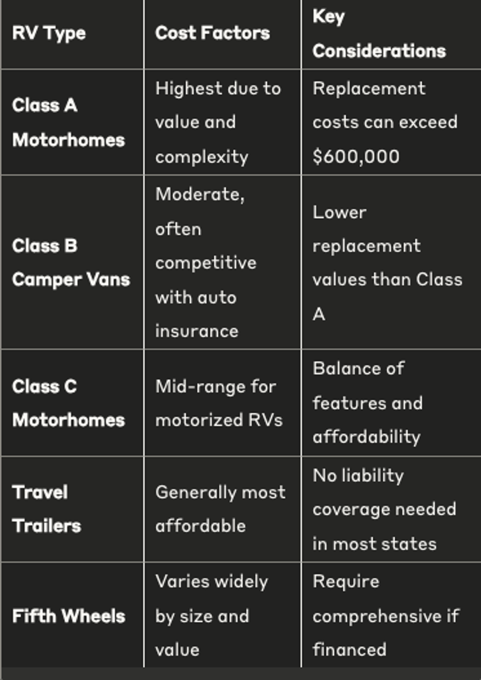 RV Types: A Guide to the Different Classes of RVs - Expert Overview ...