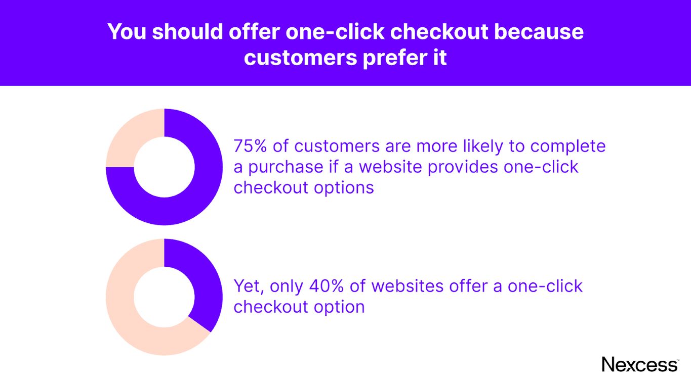 6 Most Common Checkout Problems and How to Prevent Them | Nexcess