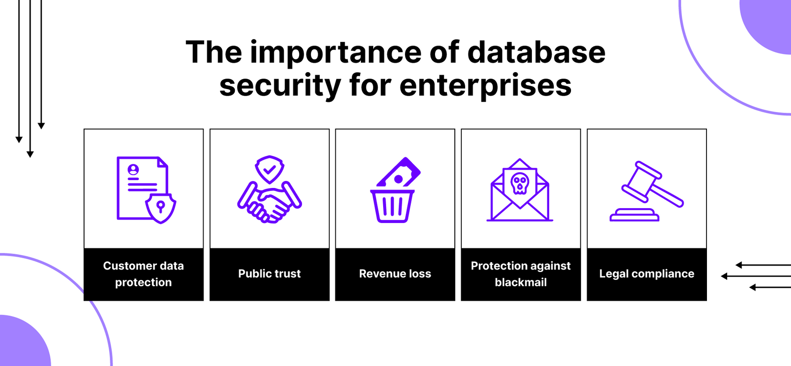 9 Data Security Best Practices for Enterprise Businesses | Nexcess