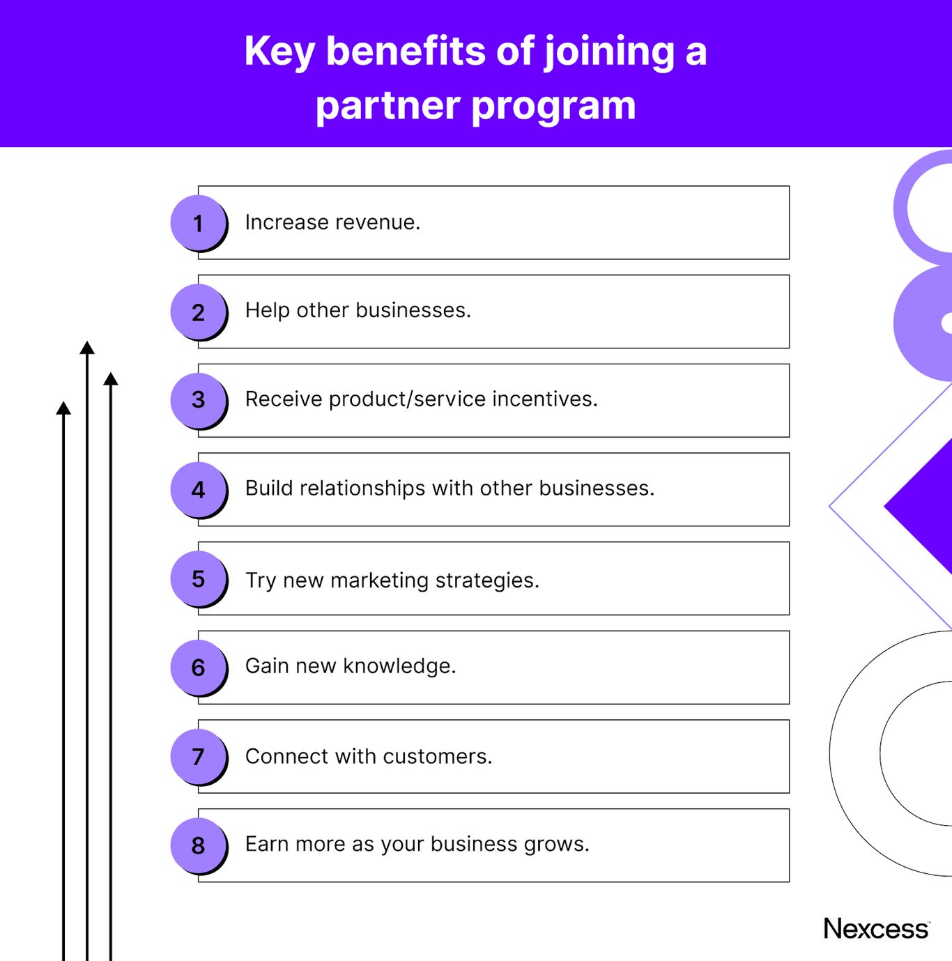 How to choose the right partner program for your business | Nexcess