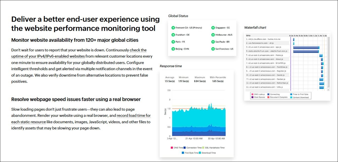 6 Best Website Change Monitoring Software Tools for 2024 | Nexcess