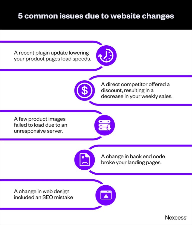 6 Best Website Change Monitoring Software Tools for 2024 | Nexcess