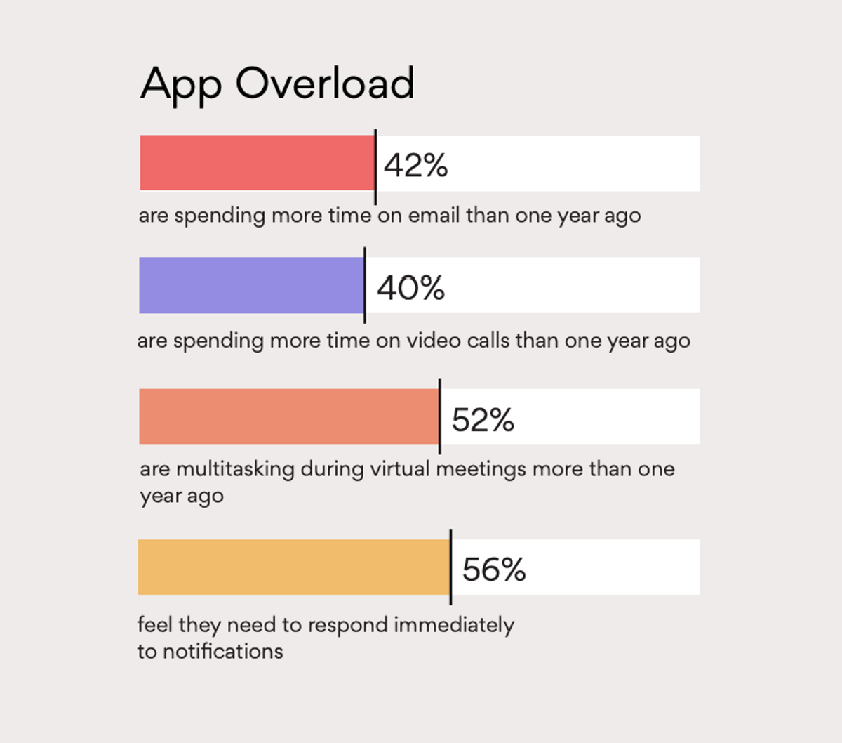 Asana's Anatomy of Work Index 2022 App Overload Stats