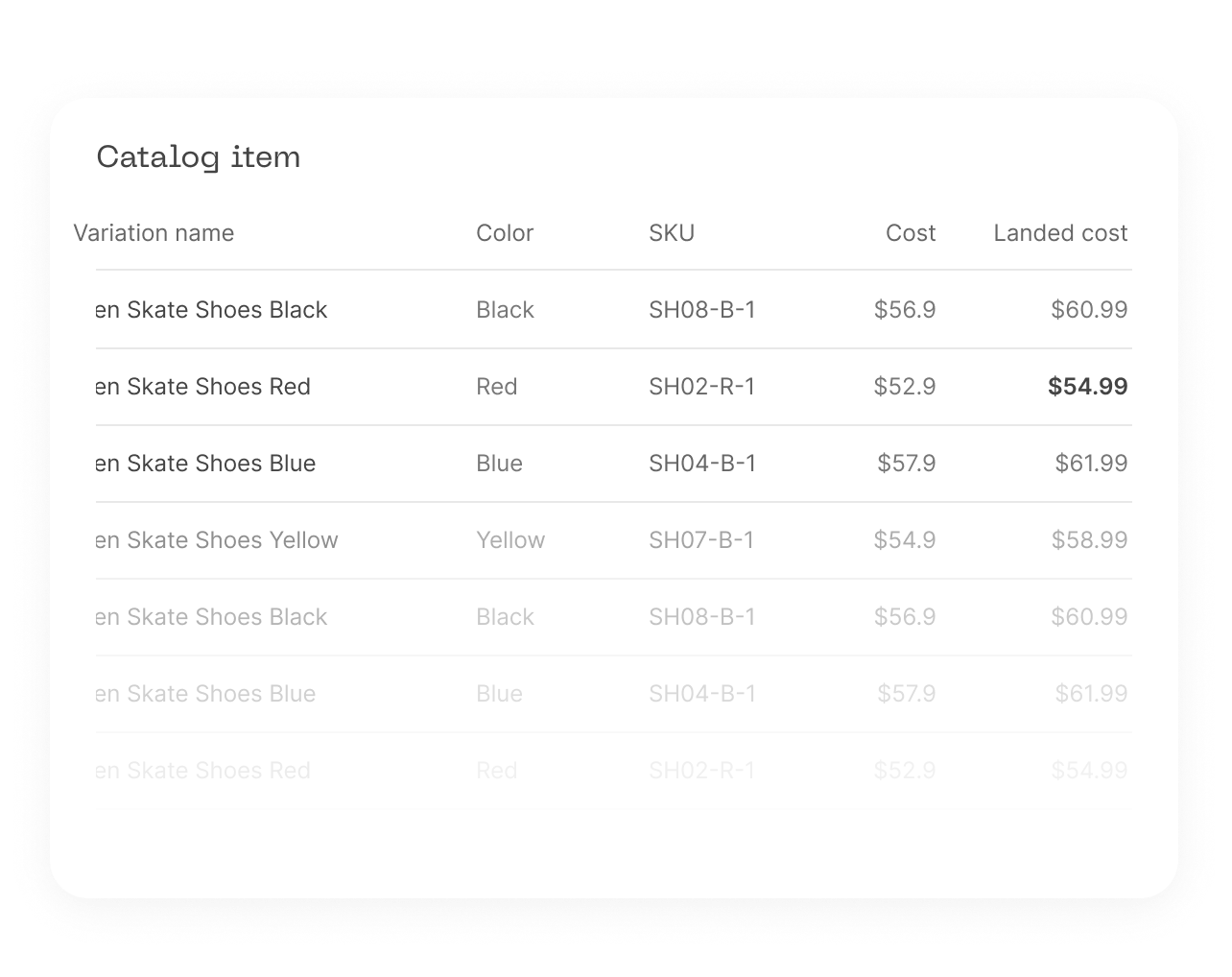 Settle | Settle Blog - The InVoice : 11 New Ways to Boost Setup ...