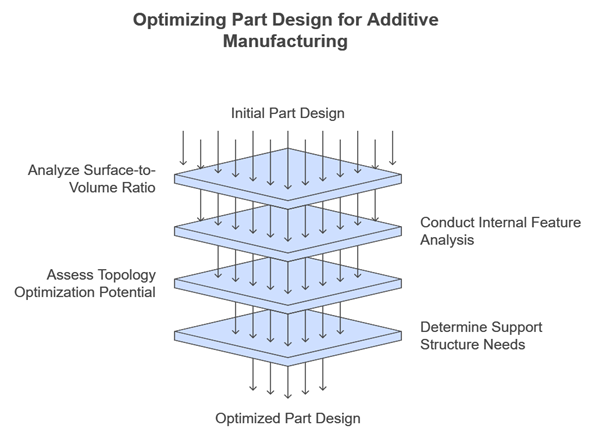 Part Identification for Additive Manufacturing: A Data-Driven Approach ...