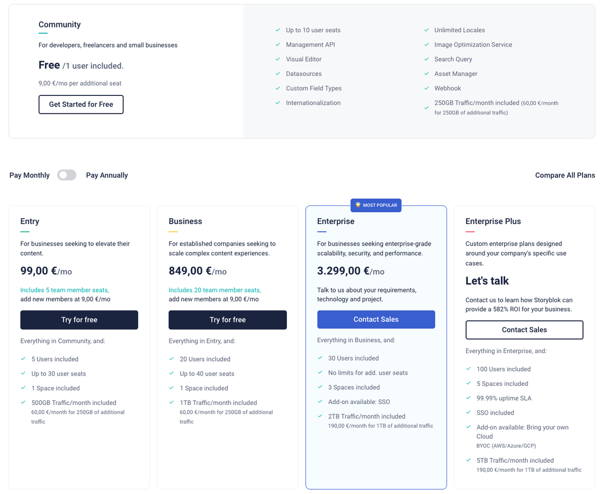 Best Headless CMS for React in 2024 | FocusReactive