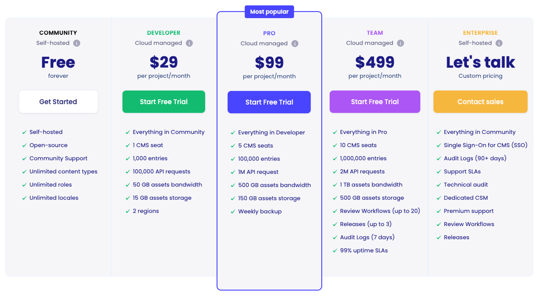 Best Headless CMS for React in 2024 | FocusReactive
