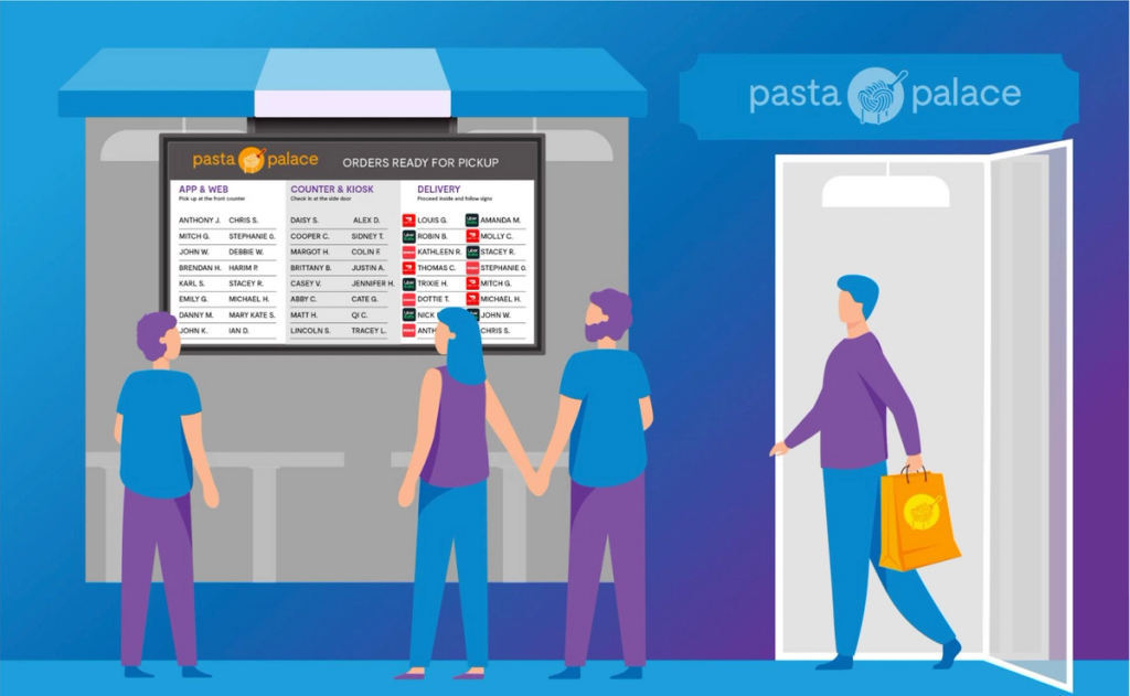 How Retail Queuing Solutions Benefit Stores & Customers | Zero-In