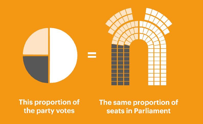 Election 2023: Explainer - WTF is MMP?