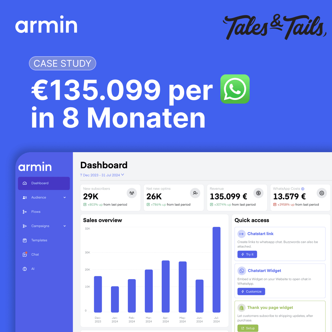How Tales & Tails generated €135k Revenue with their Welcome Flow ...