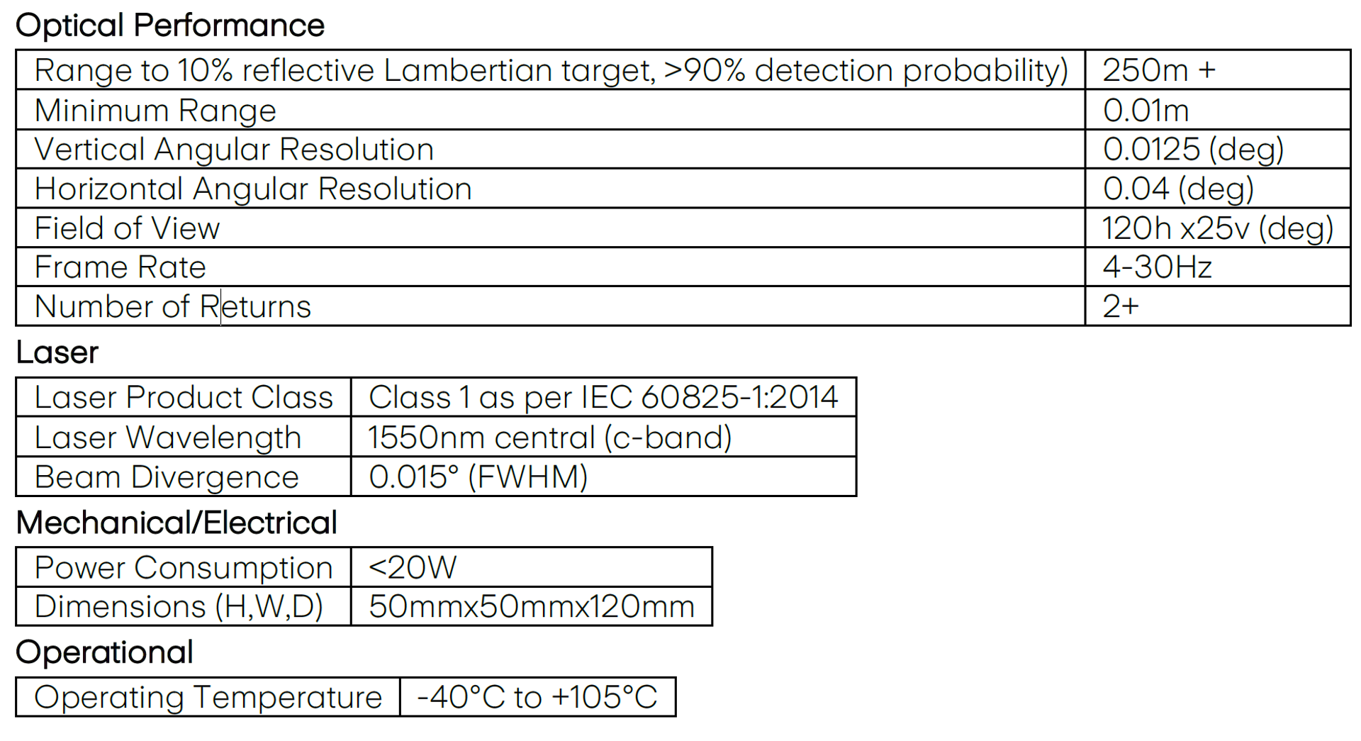 Spectrum HD, a worldfirst LiDAR built to enable Level 4 autonomy at ...