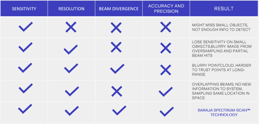 Effective Range and why it matters more than Maximum Range - Baraja