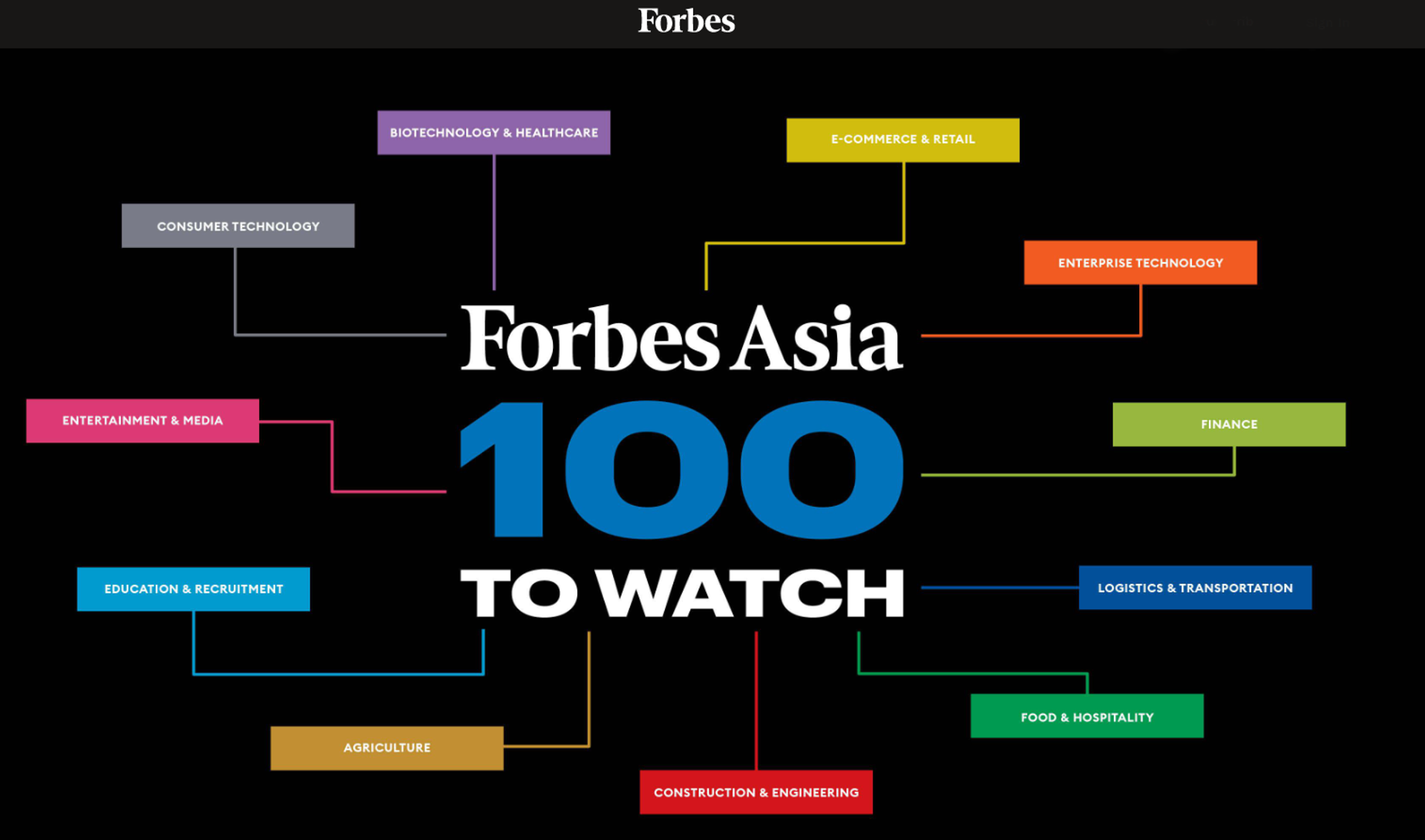 Inner Circle - Baraja