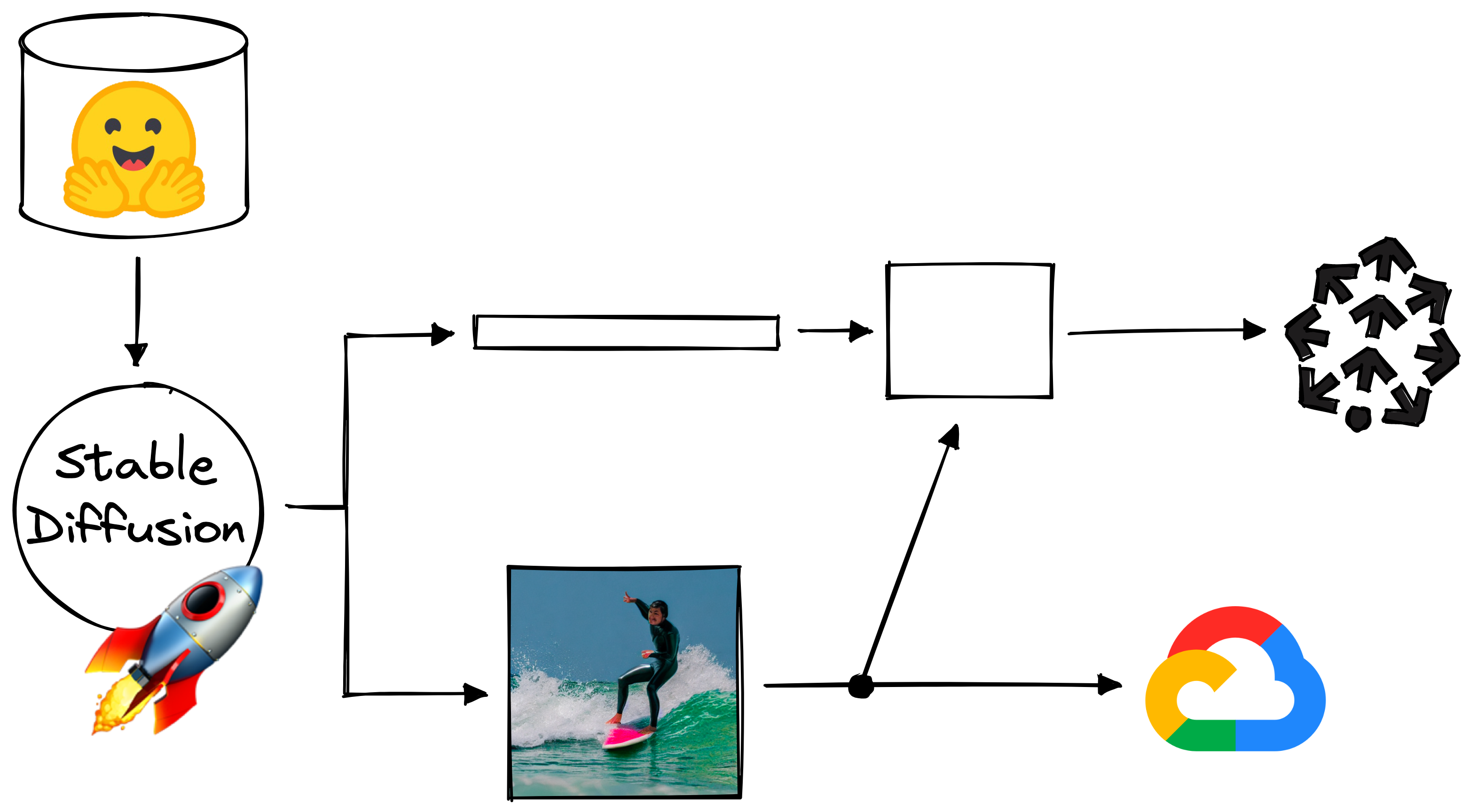 Making Stable Diffusion Faster with Intelligent Caching | Pinecone