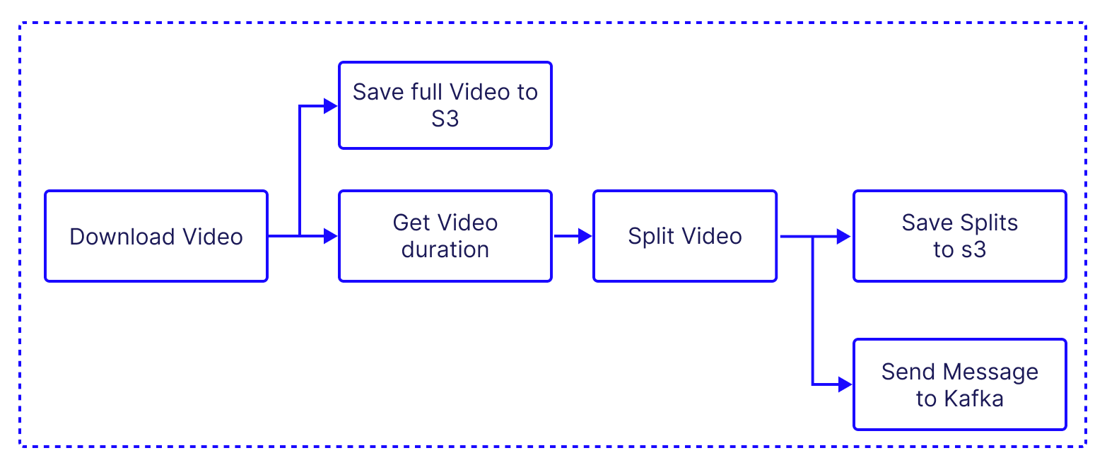 Scaling Ai Applications With Pinecone And Kubernetes Ingestion Microservices Pinecone