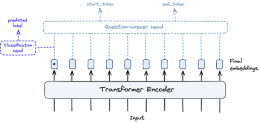 Prompt Engineering And LLMs With Langchain Pinecone