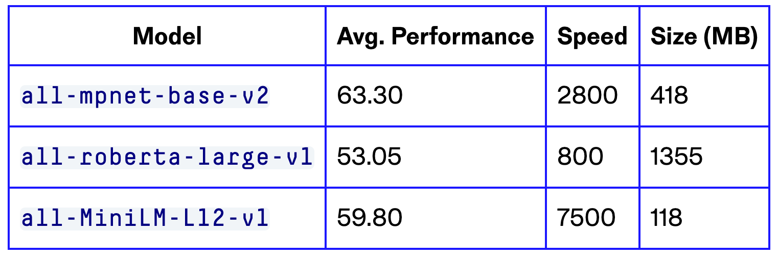 Sentence Transformers: Meanings in Disguise | Pinecone