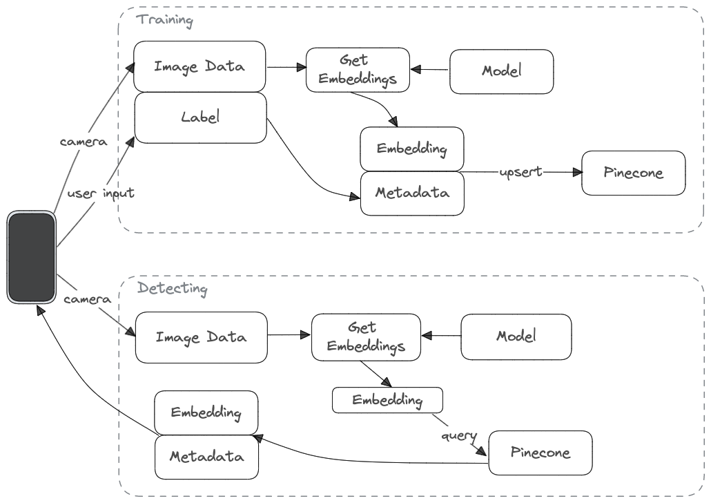 Building a Image Recognition App in Javascript using Pinecone, Hugging Face, and Vercel | Pinecone