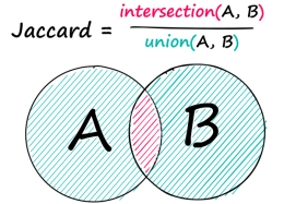 Semantic Search Measuring Meaning From Jaccard To Bert Pinecone