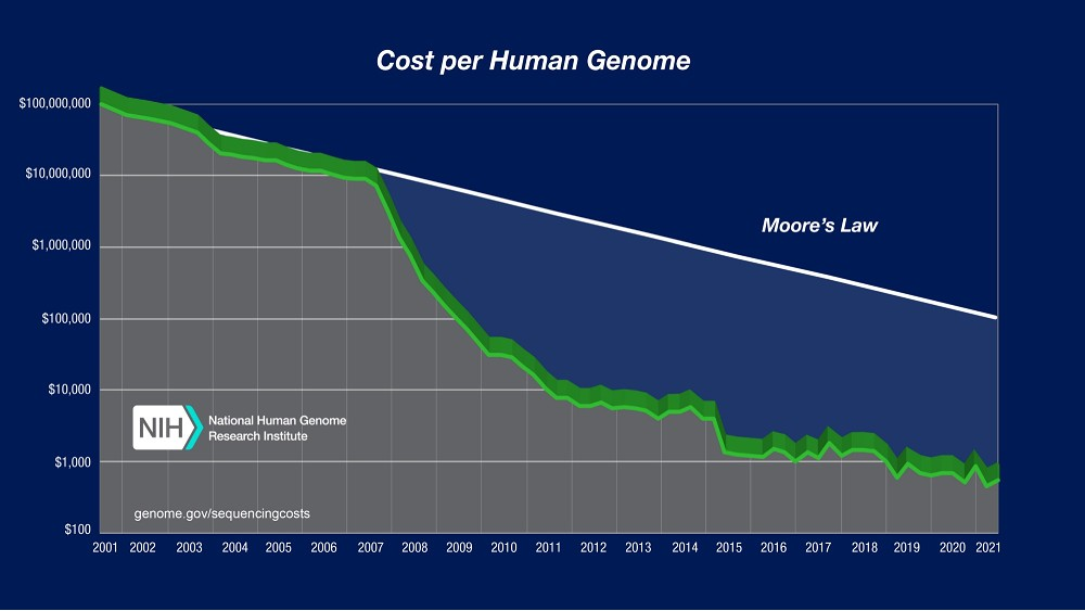 How Machine Learning is Accelerating Life Sciences | Pinecone