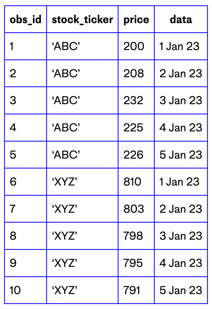 Superpower LLMs with Conversational Agents | Pinecone