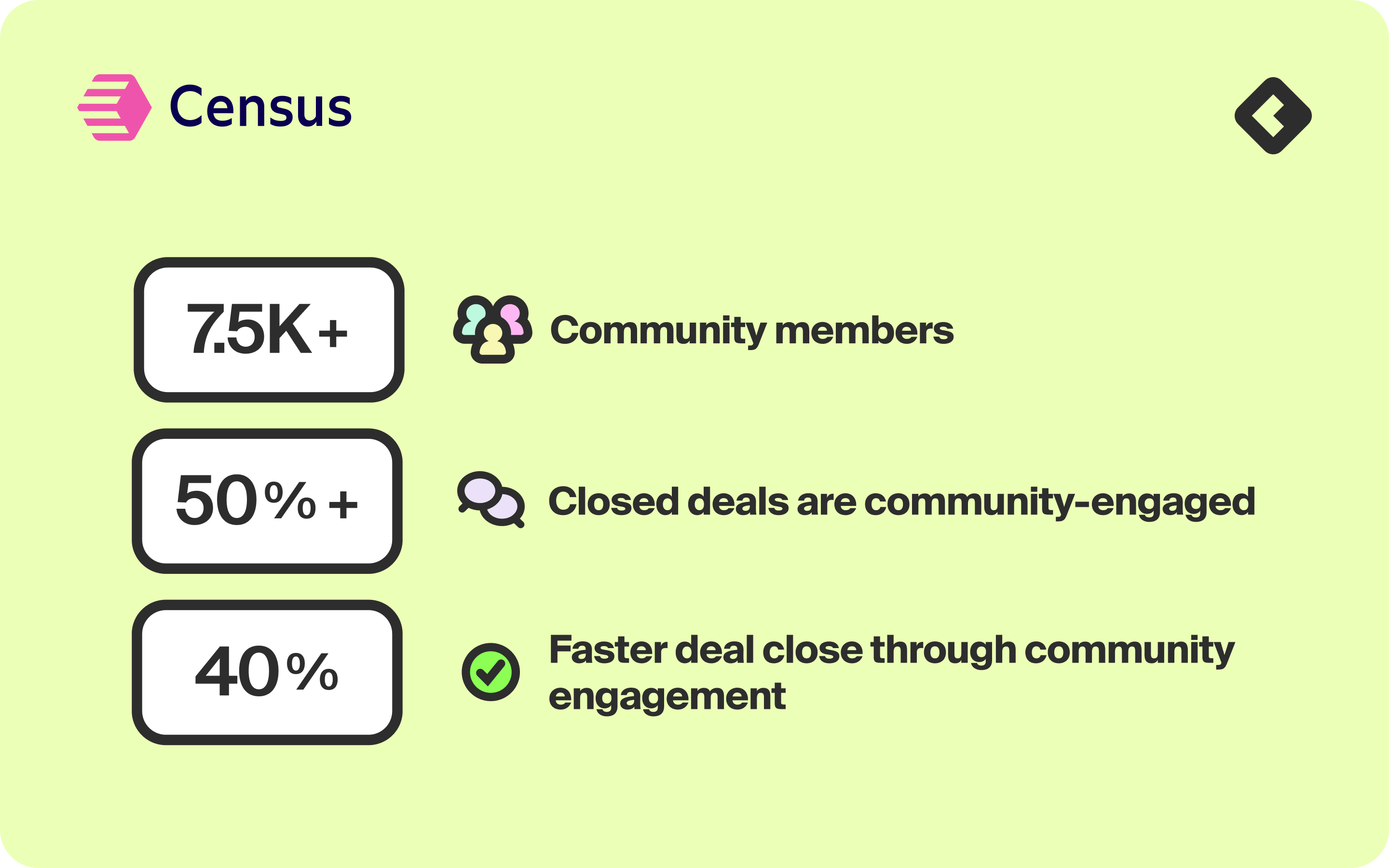How to supercharge your sales funnel using Common Room | Common Room
