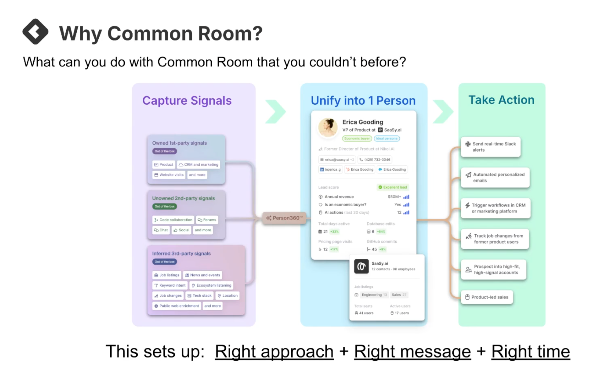 Onboarding: Put it Into Action | Common Room (Docs)