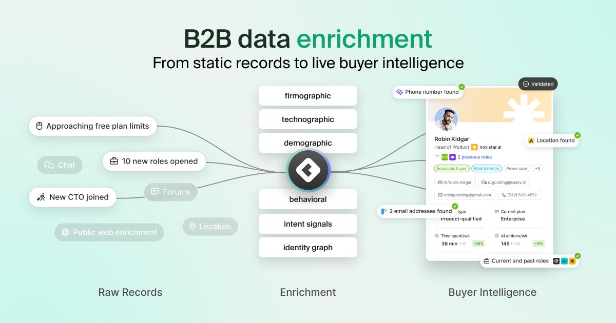B2B data enrichment: from static records to live buyer intelligence ...