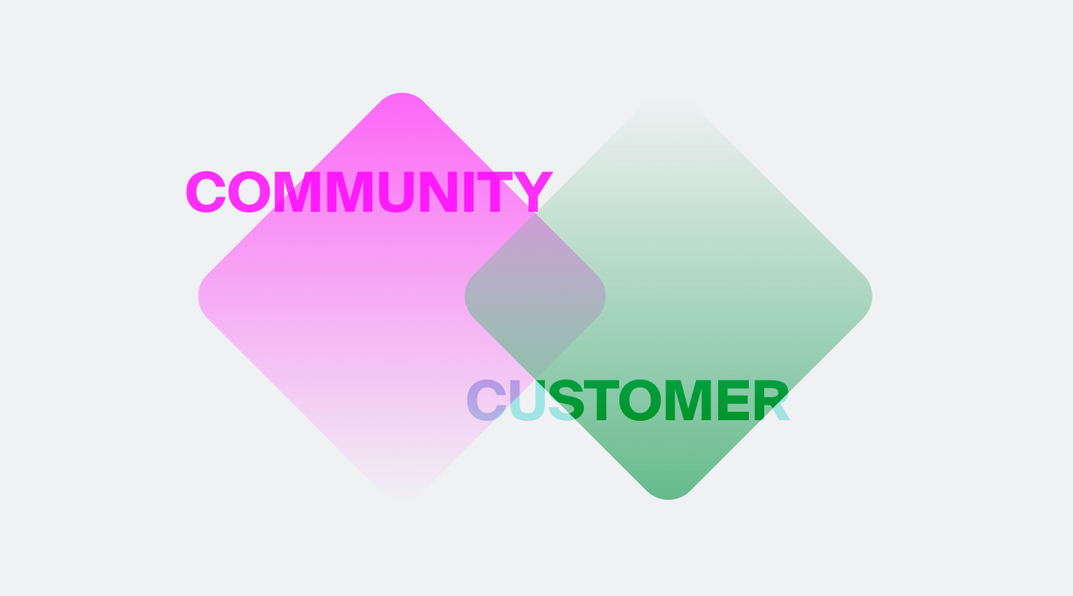 The Power of Community - Customer Success | Common Room